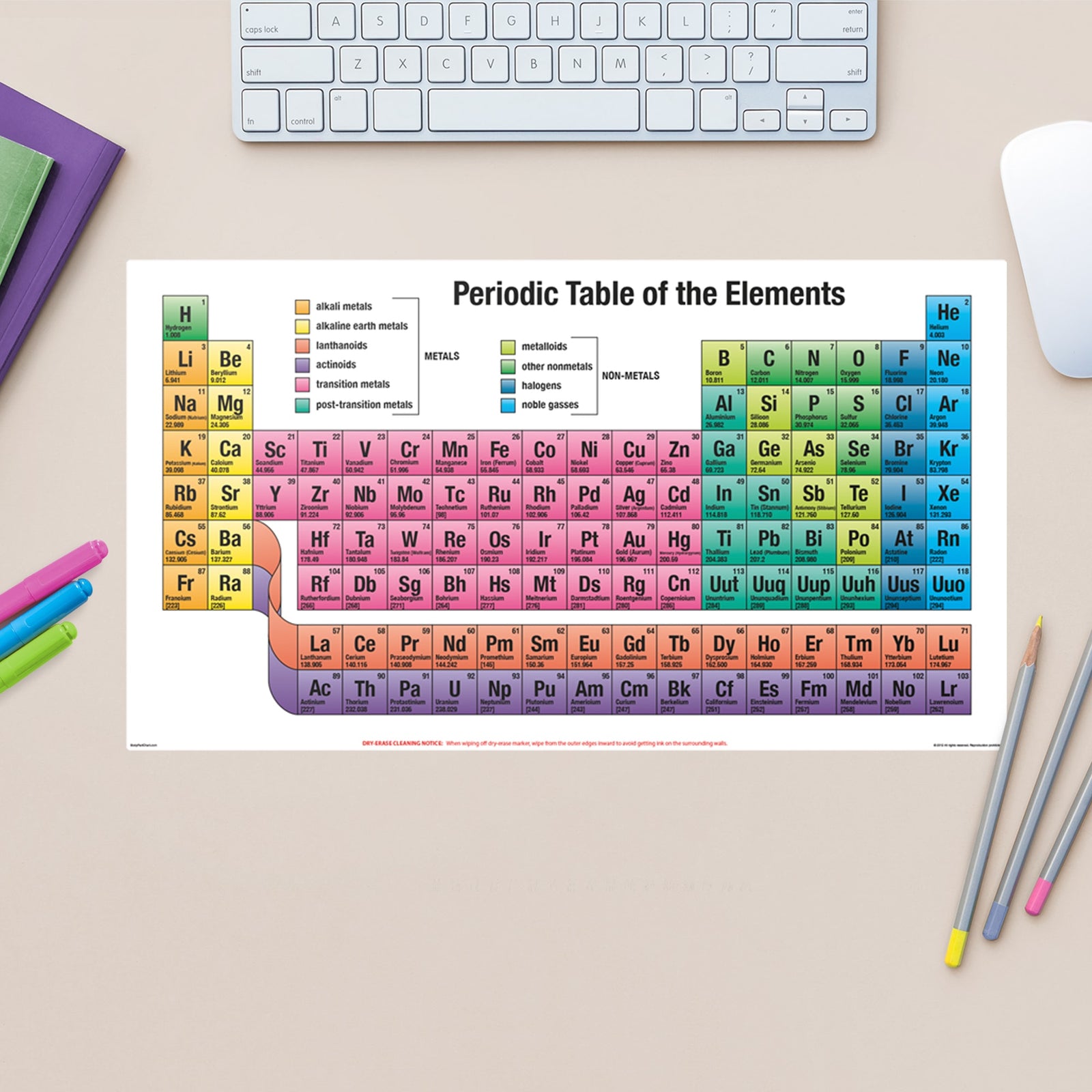 Periodic Table of the Elements - Removable Dry Erase Vinyl Decal – Fathead