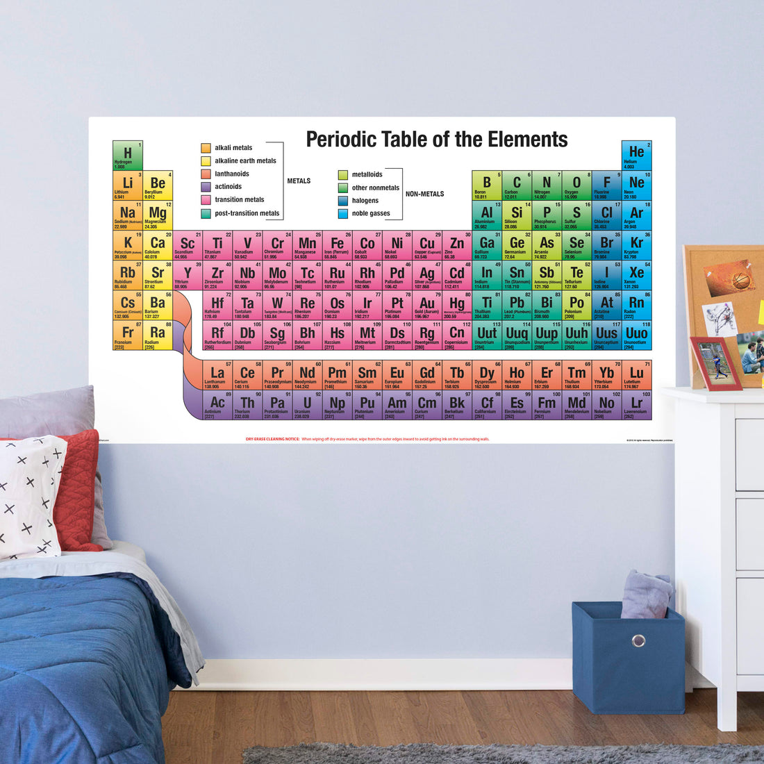 Periodic Table of the Elements - Removable Dry Erase Vinyl Decal – Fathead